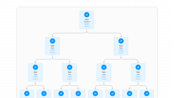 FigJam AI Prompts